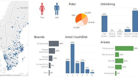 WSA Connect - Målgruppsanalys | Web Service Award